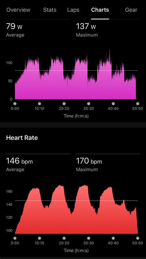 VO2 Max Intervals Training Intervals Icu Forum