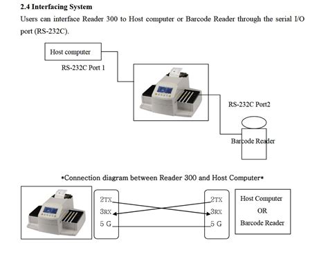 Cáp Rs 232c Serial Data Communication Db9 Female To Female Cable Dài 1