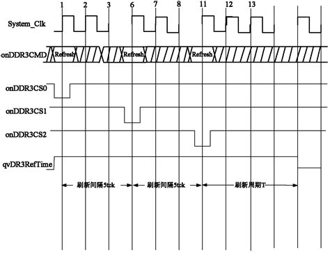 method for lowering ddr3 double data rate memory refreshing power