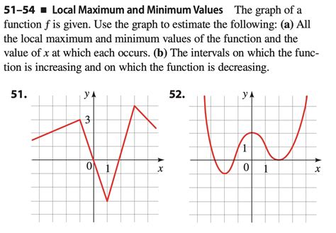 Solved 51 54 ﻿local Maximum And Minimum Values The Graph