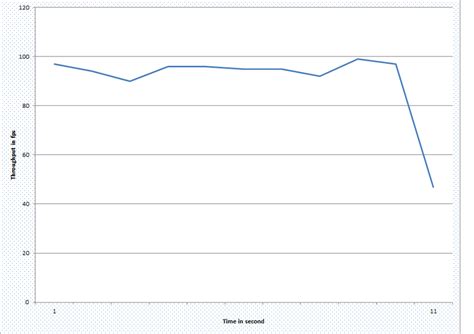 Network Load Graph For Experiment Download Scientific Diagram