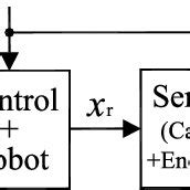 Black Box Representation Of The System Download Scientific Diagram