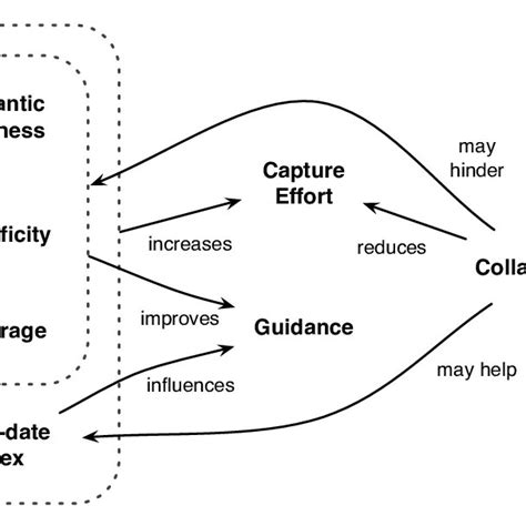 Information Classification Patterns Map Download Scientific Diagram