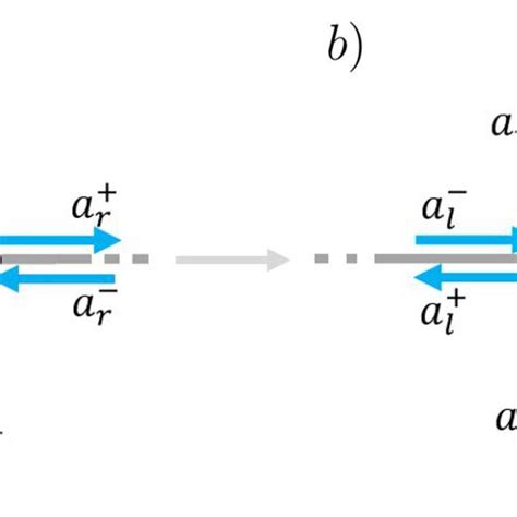 A Some Arbitrary Compact Quantum Graph Download Scientific Diagram