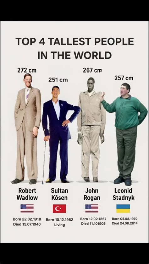 Really Tall People In History
