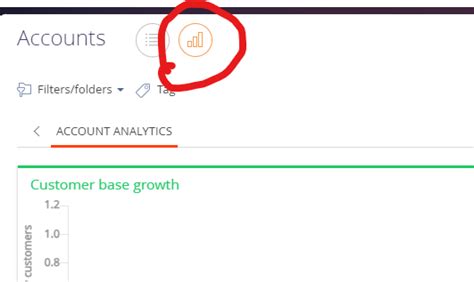 Dashboards With Applications Community Creatio