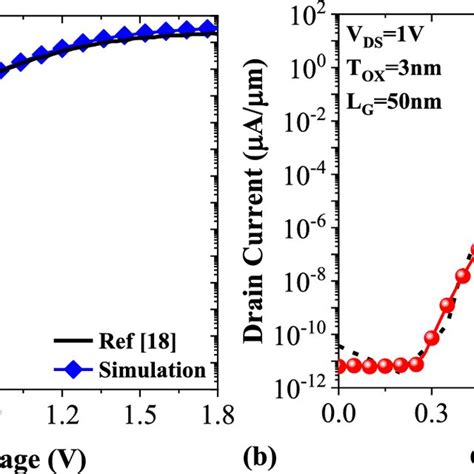 A Schematic Cross Sectional View Of The Proposed Dmds Tfet Biosensor