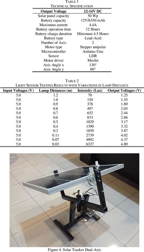 Table 1 From Design And Implementation Of A Dual Axis Solar Tracking System Using Arduino Uno