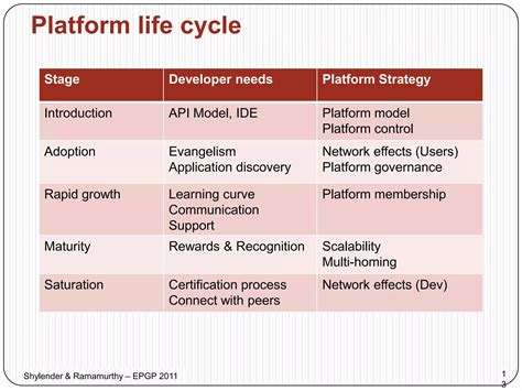 Developer Ecosystems Pptx Computer Software And Applications