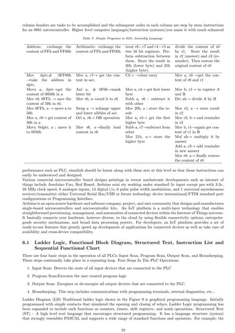 Mechatronics Lecture Notespdf