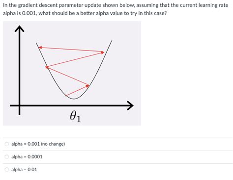 Solved In The Gradient Descent Parameter Update Shown Below