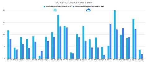 数据所在，计算随行：databend 的 2023 年度总结 Csdn博客