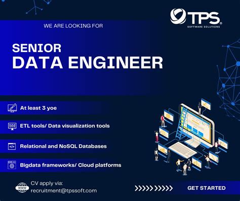 Huỳnh Nguyễn Thanh Trúc On Linkedin Tpssoftware Dataengineer Sql Postgresql Mysql