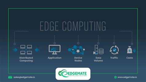 Edgemate On Linkedin Edgecomputig Framework Iot Technology Integration Edgehub Shadow…
