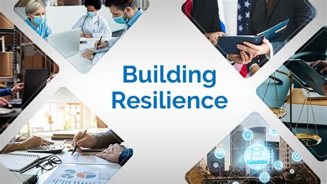 building cyber resilience
