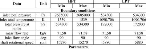 11 Initial Conditions Of Lpc And Hpc Download Scientific Diagram