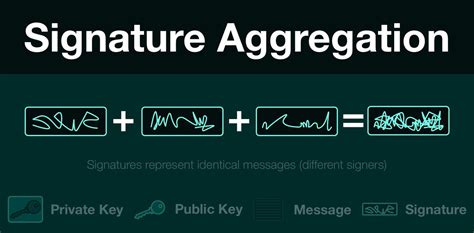 bls digital signatures wiki js