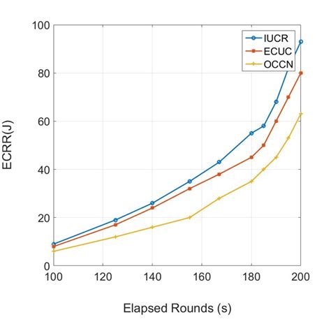 Energy Consumption Reduction Ratio Download Scientific Diagram
