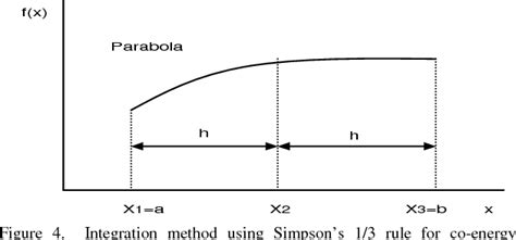 Figure 1 From Analysis Of A 1216 Switched Reluctance Machine Using Combined Circuit And Field