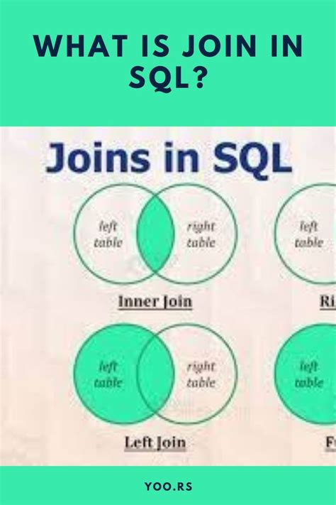What Are SQL Joins SQL Join Statements Permit Us To Access Data From Two Or More Tables They