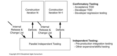 Benefits Of Test Driven Development For Developers Software Testing