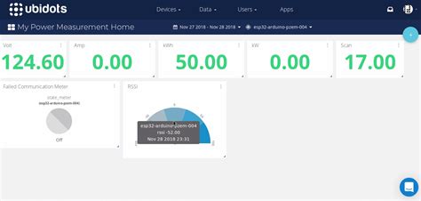 Medición De Consumo Eléctrico Con Ubidots Industrial And Esp32 Pzem 004t Pdacontrol