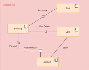 UML Diagram For Online Bus Ticket Booking System Codebun