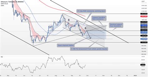 EHT Analysis For BINANCE ETHUSDT By Bokgdan TradingView