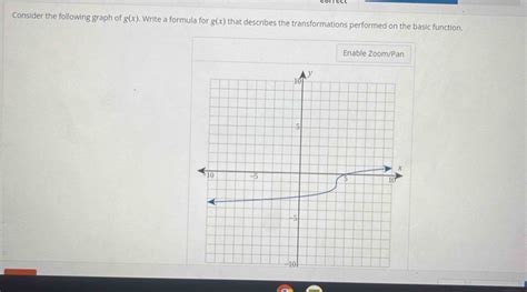 Solved Consider The Following Graph Of G X Write A Formula For G X That Describes The