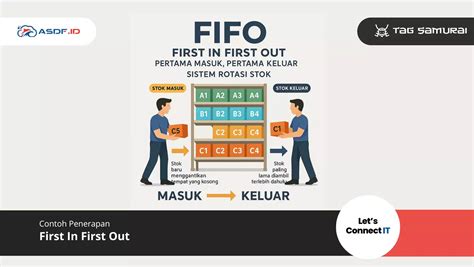 Fifo Adalah Metode Untuk Kelola Stok Lebih Efisien Begini Caranya
