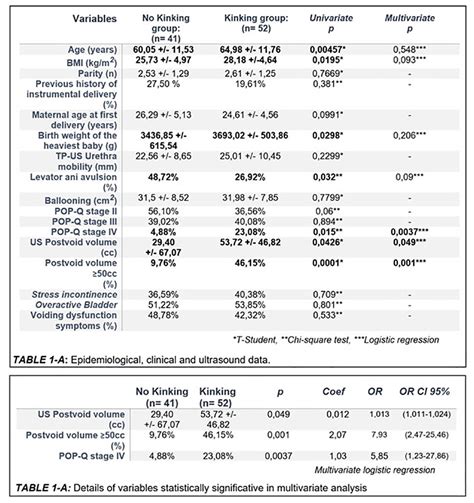Ics 2019 Abstract 351 What Is Urethral Kinking Associated With