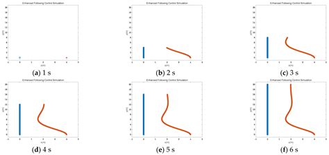 Electronics Free Full Text Cooperative Following Of Multiple Autonomous Robots Based On