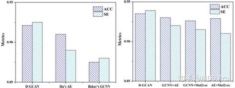 基于注意力机制的图卷积网络预测类药性 知乎
