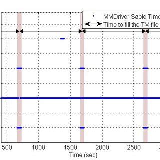 CPU Overload When The Telemetry Files Are Closed Download Scientific