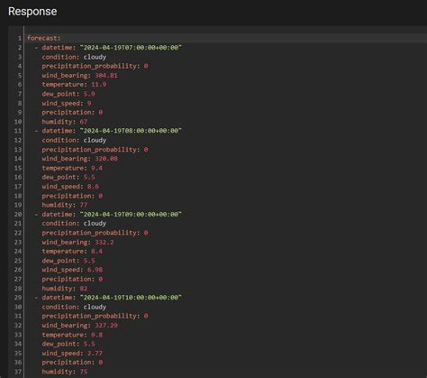 hourly has stopped working configuration home assistant