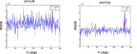 Figure 1 From Data Association Algorithm For Passive Sensor System