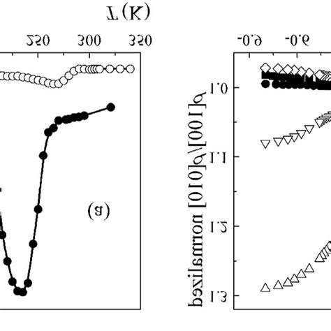 Electron Diffraction Patterns Recorded From The Surface Of Samples With