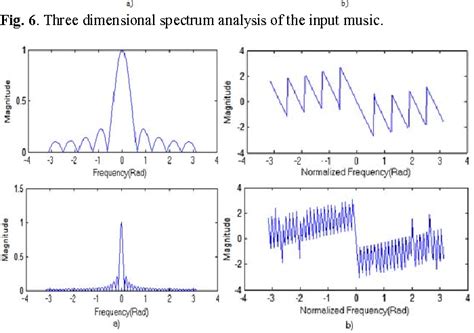 Figure 1 From Design Of An Inexpensive Ethernet Arduino Based Dmx Control System Via Network