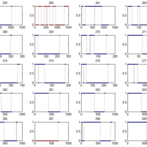 The Univariate Time Series Datasets Tested On The Mfad Method