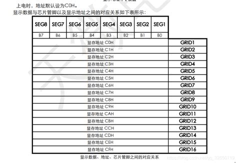 基于stm32cube mx 的tm1640的使用例程 tm1640b手册 csdn博客