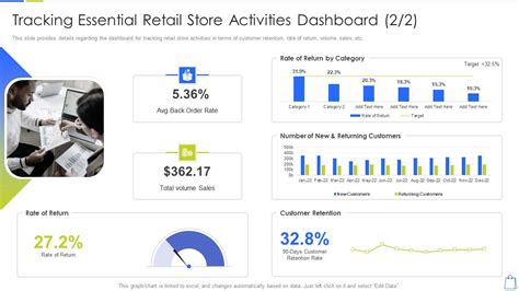 Redefining Experiential Retail Marketing Tracking Essential Retail