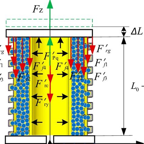Variable Stiffness Principle Of Variable Stiffness Elastic Actuator Download Scientific