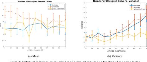 Estimating Stochastic Poisson Intensities Using Deep Latent Models
