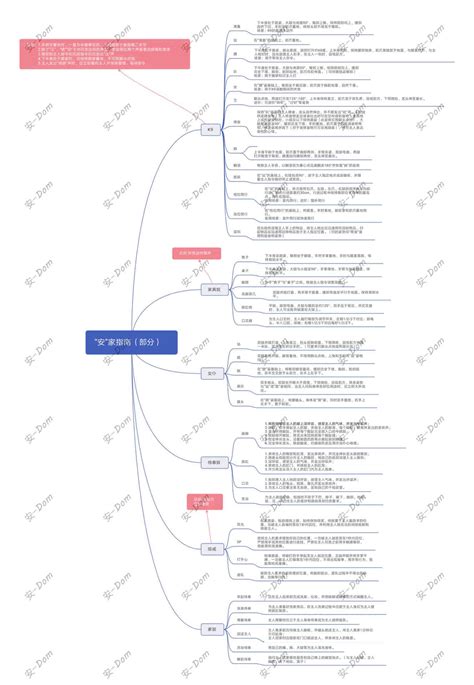 推特博主极限性调教全露私拍SM捆绑性虐母狗女奴 美乳虐操篇之安 DOM 性趣贴图