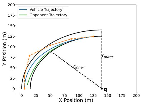 sensors free full text bernstein polynomial based method for