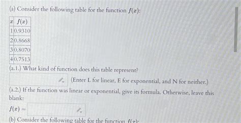 Solved A Consider The Following Table For The Function Chegg