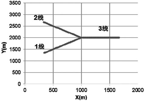 Microseism Focus Positioning Method Based On Double Difference Method