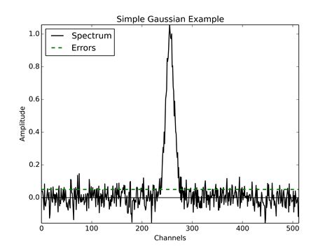 Simple Example Tutorial — Gausspy V10