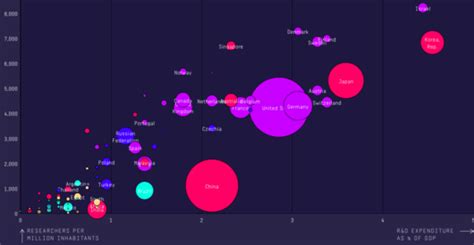 Map Of Computer Science — Information Is Beautiful Awards