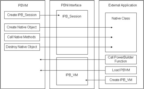 More Pbni Possibilities Powerbuilder Native Interface Programmers